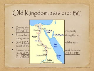 Ancient Egypt: Three Kingdoms Overview | PPT