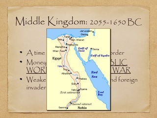 Ancient Egypt: Three Kingdoms Overview | PPT