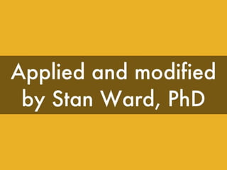 Three leadership buckets | PPTX