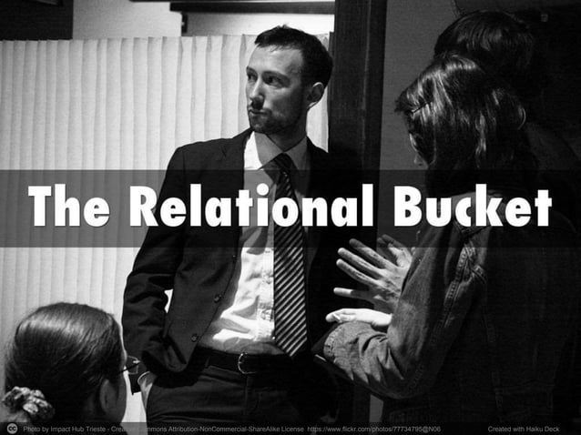 Three leadership buckets | PPT