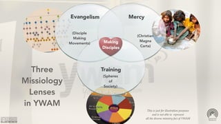 Three Lenses Presentation | PDF