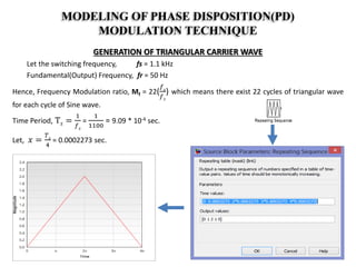 Three level inverter | PPTX