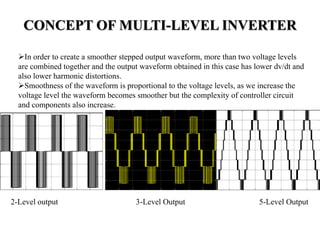 Three level inverter | PPTX