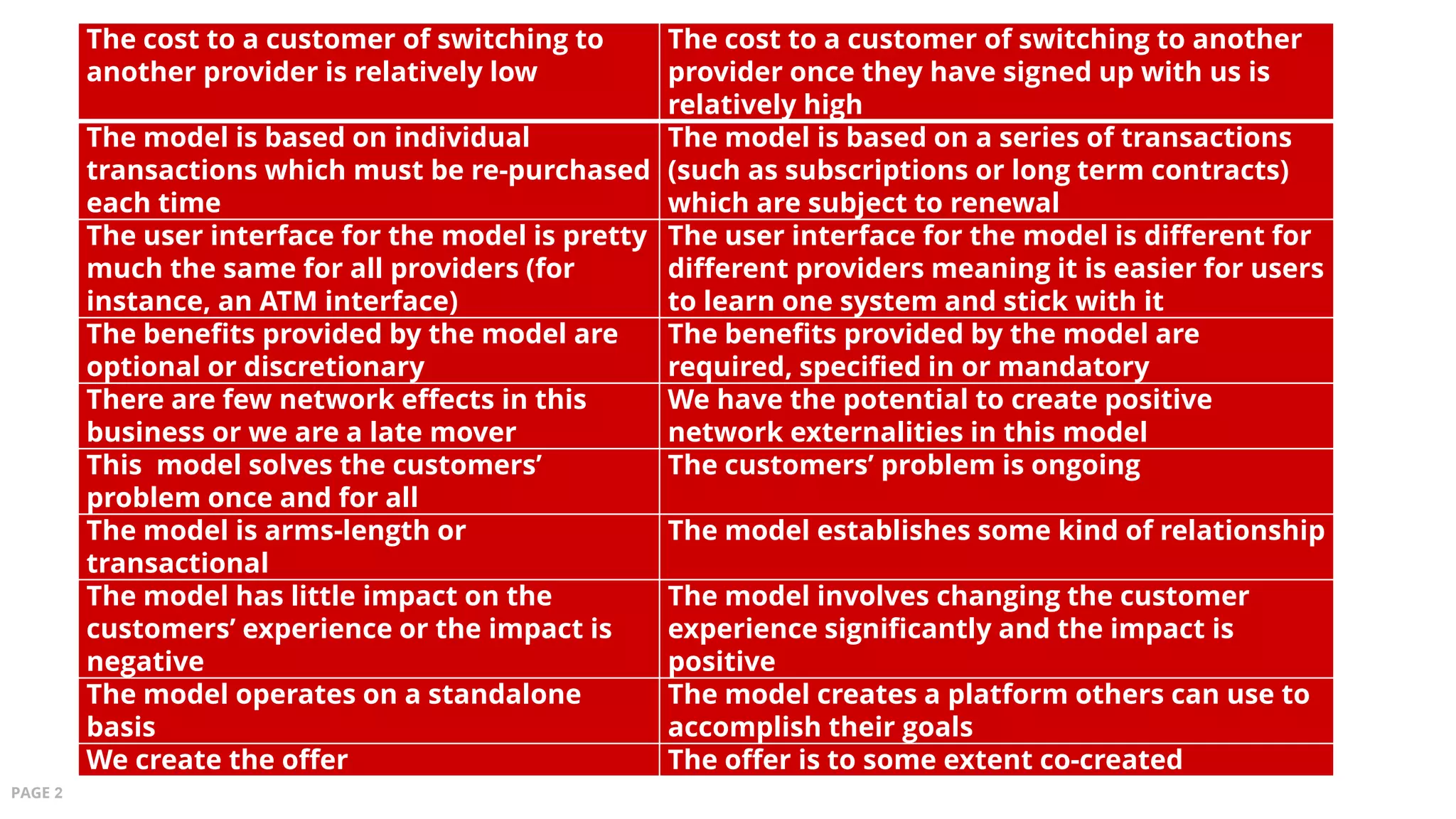 Webinar: Three levels of Business Models, Rita McGrath Slides | PDF