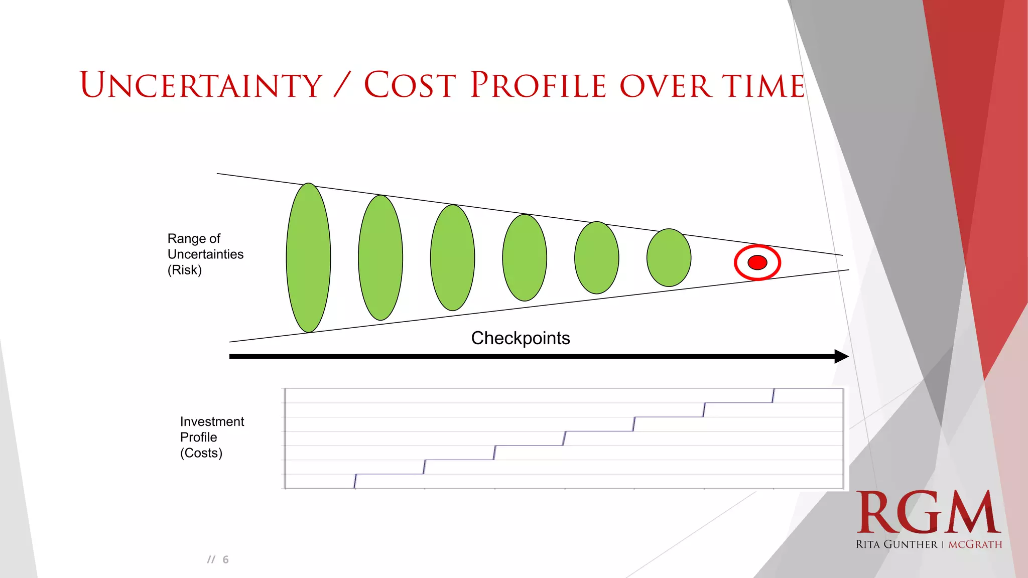 Webinar: Three levels of Business Models, Rita McGrath Slides | PDF