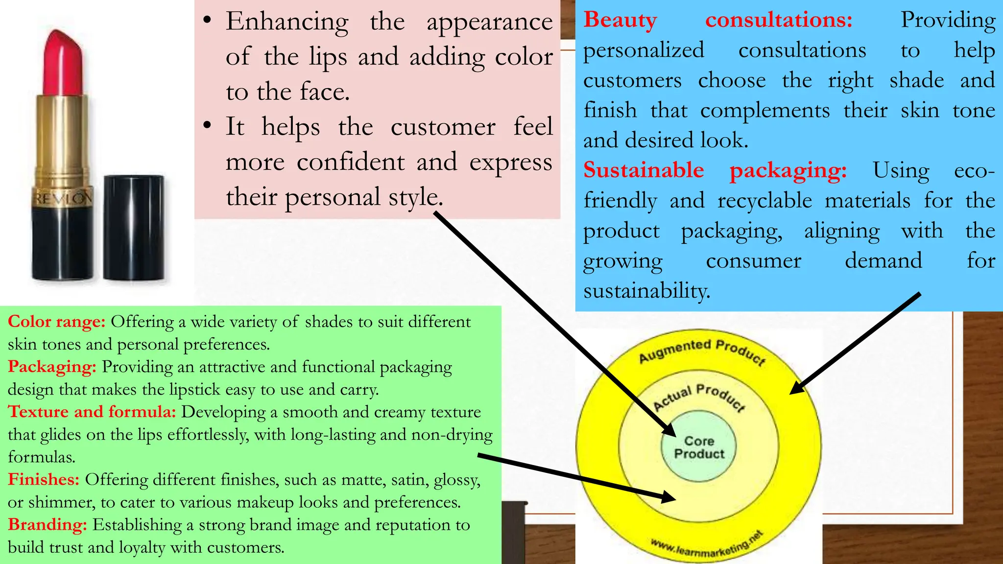 Three Levels of product: Core, Actual and Augmentedpptx | PPTX