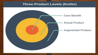Three Levels of product: Core, Actual and Augmentedpptx | PPTX
