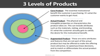 Three Levels of product: Core, Actual and Augmentedpptx | PPTX