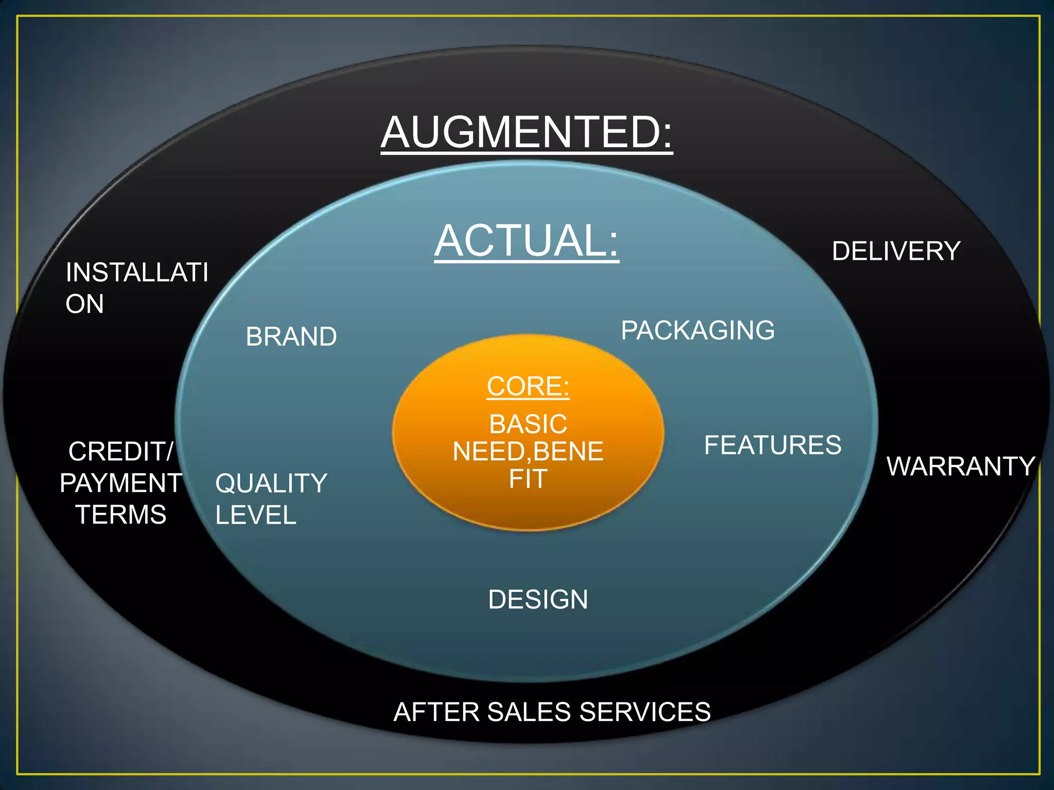 Three levels of products | PPTX