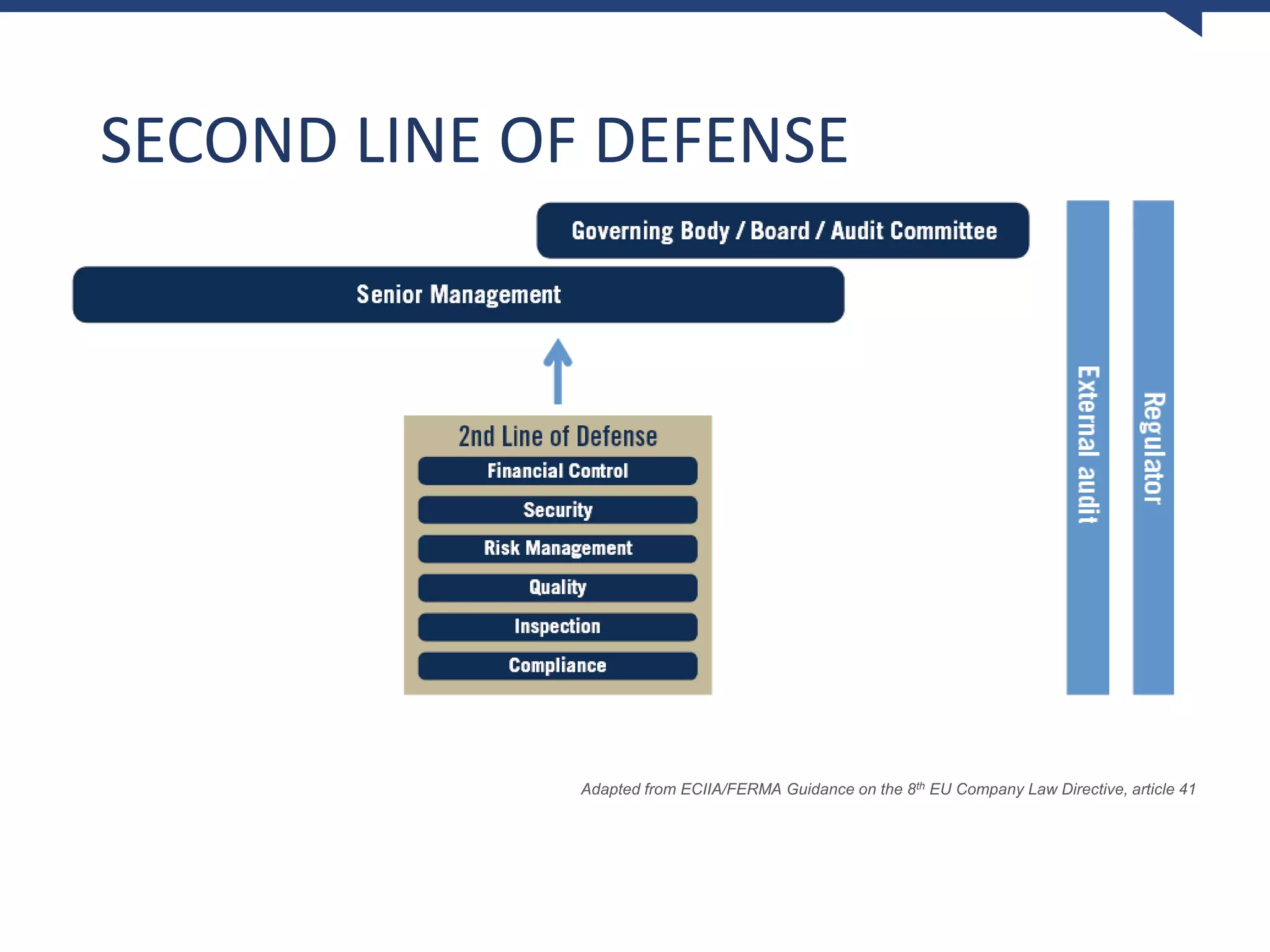 The Three Lines of Defense Model & Continuous Controls Monitoring | PPTX