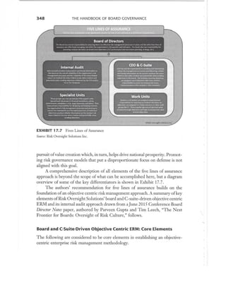Three lines of defense versus five lines of assurance | PDF | Business ...