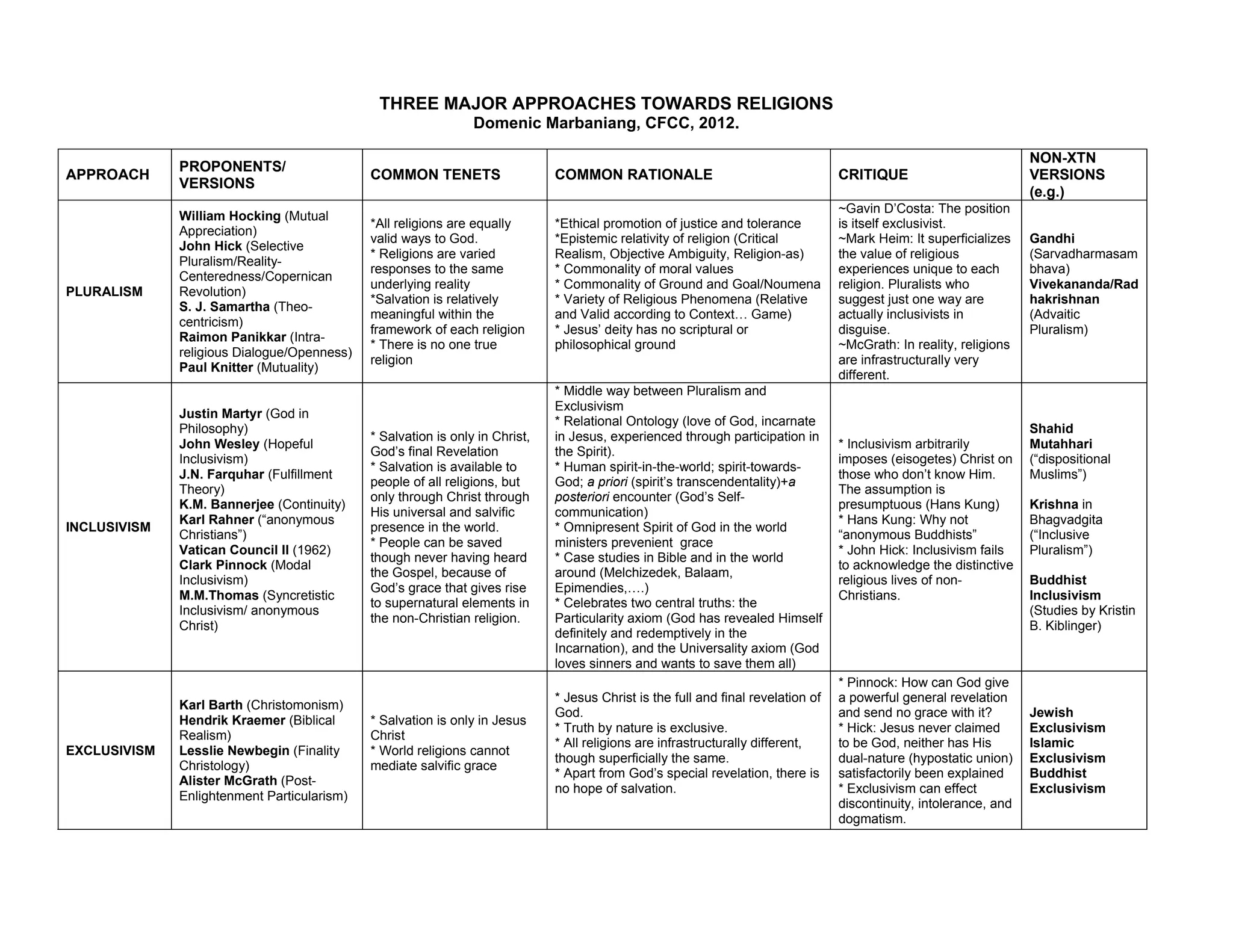 Three major approaches towards religions | PDF