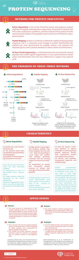 Three Methods for Protein Sequencing | PDF