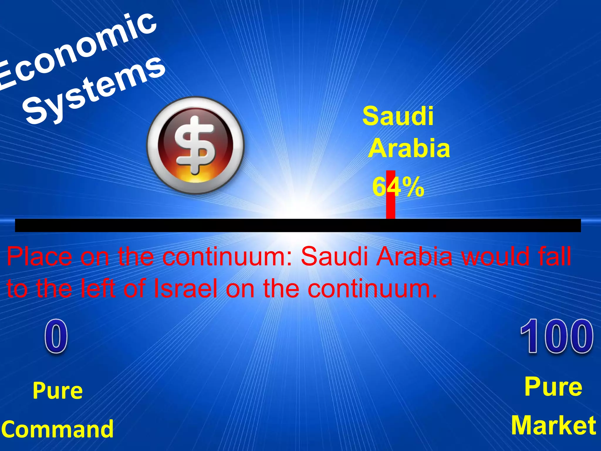 Three+middle+eastern+economies+presentation+israel+saudi+arabia+and ...