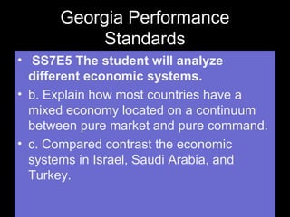 Three+middle+eastern+economies+presentation+israel+saudi+arabia+and ...