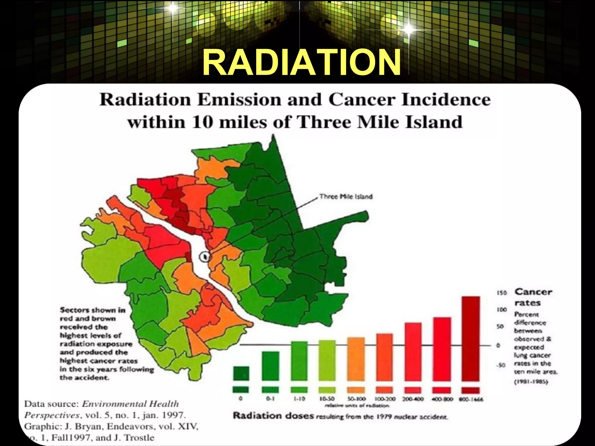 Three mile island (nuclear power plant) accident | PPT