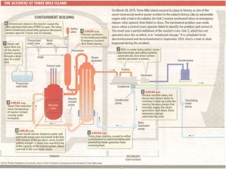 Three Mile Island | PPTX