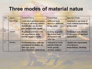 Three modes | PPT