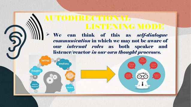 Three modes of Listening- ENGLISH 201 MAED | PPTX