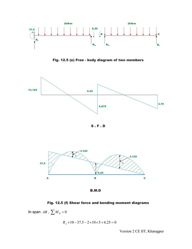 Three moment theorem | PDF | Chemistry | Science