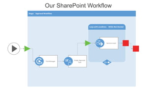 SharePoint Fest Seattle - Three Must-Have Workflows with Microsoft Flow | PPT