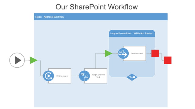 Sharepoint Fest Seattle Three Must Have Workflows With Microsoft Flow