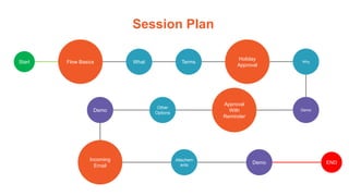 SharePoint Fest Seattle - Three Must-Have Workflows with Microsoft Flow ...