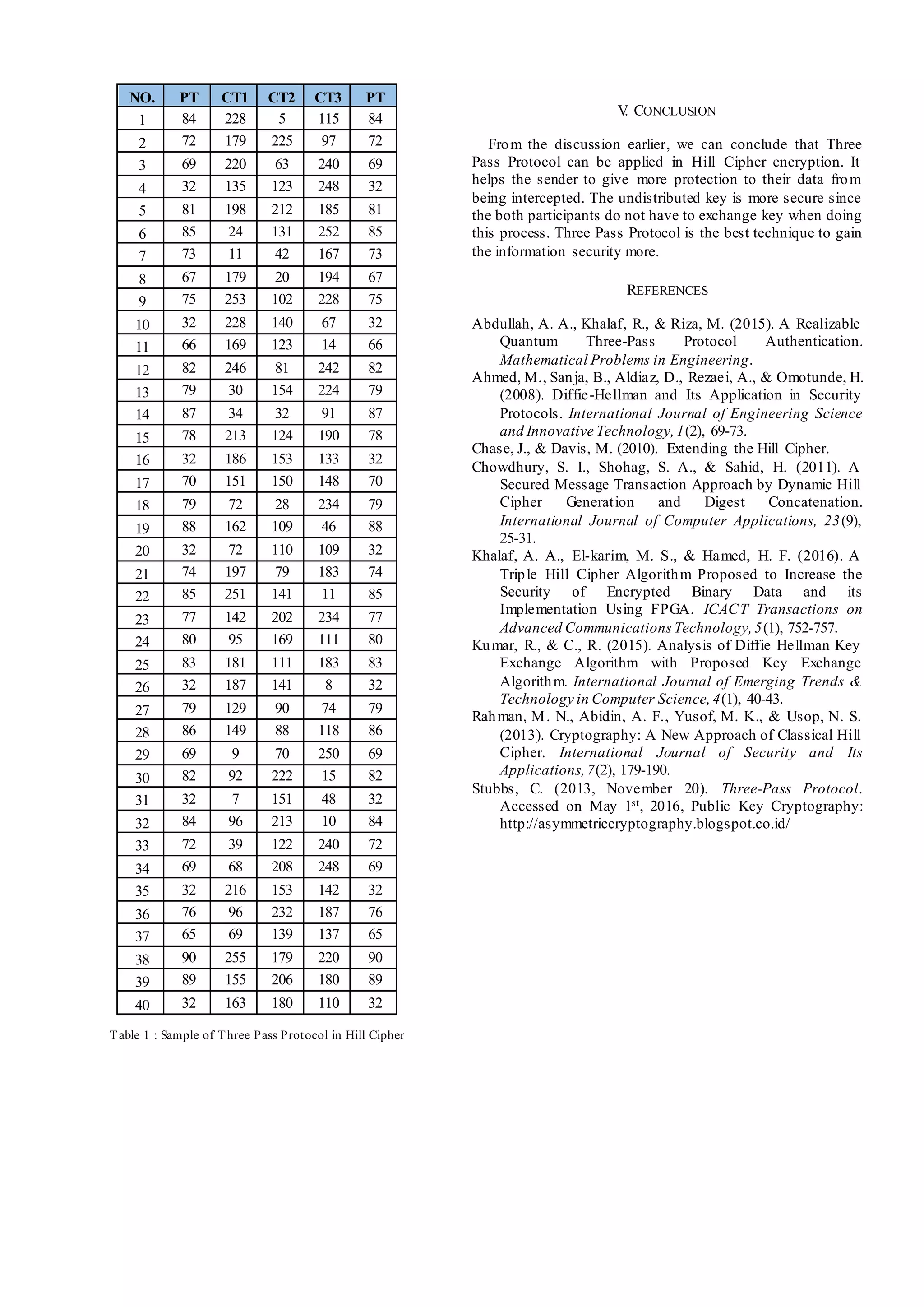 Three Pass Protocol Concept in Hill Cipher Encryption Technique | PDF