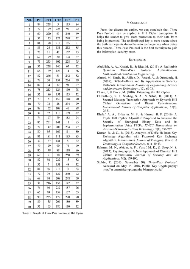 Three Pass Protocol Concept in Hill Cipher Encryption Technique | PDF