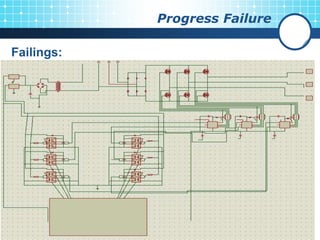 Microcontroller Based PWM Controlled Fed Induction Motor Drive | PPTX
