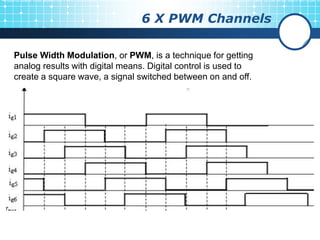 Microcontroller Based PWM Controlled Fed Induction Motor Drive | PPTX