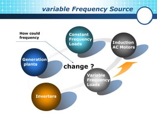 Microcontroller Based PWM Controlled Fed Induction Motor Drive | PPTX