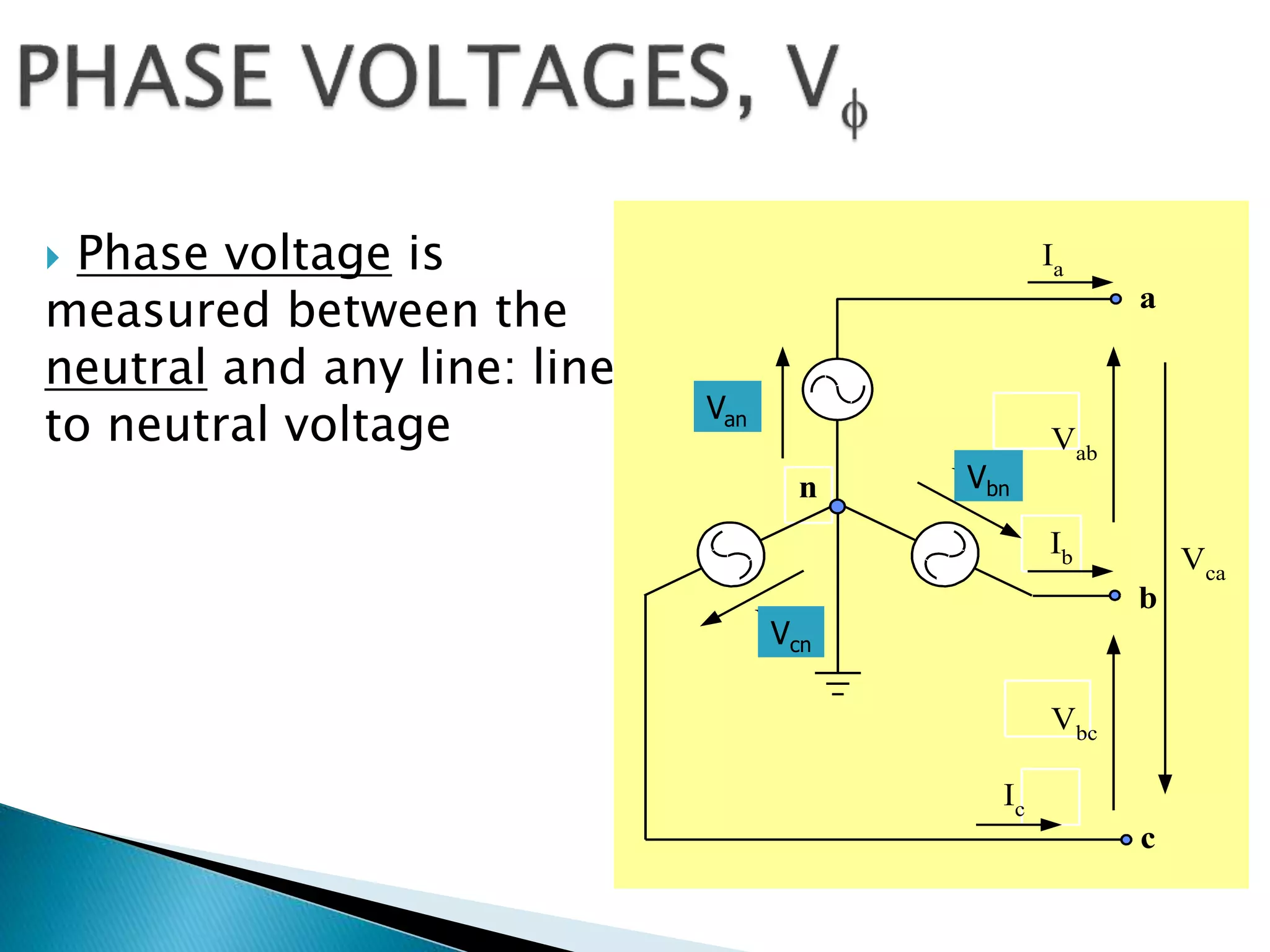Three phase ac circuit | PPTX