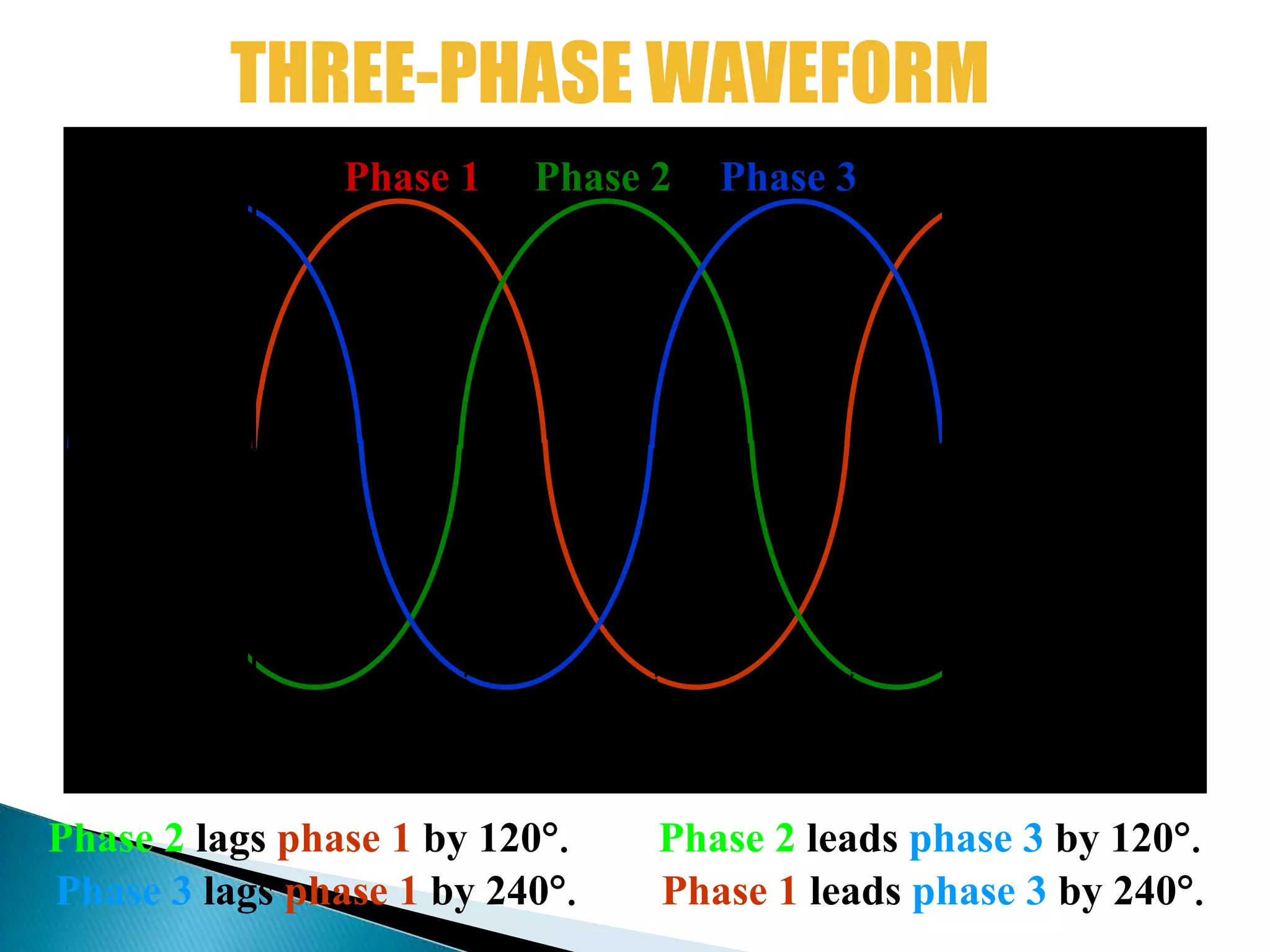 Three phase ac circuit | PPTX