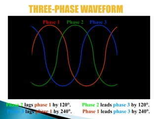 Three phase ac circuit | PPTX