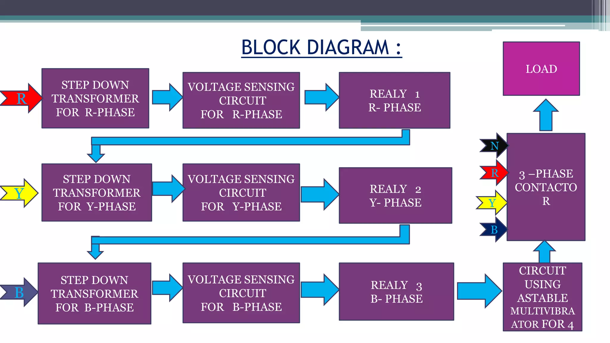 Three phase appliance protector. | PPTX