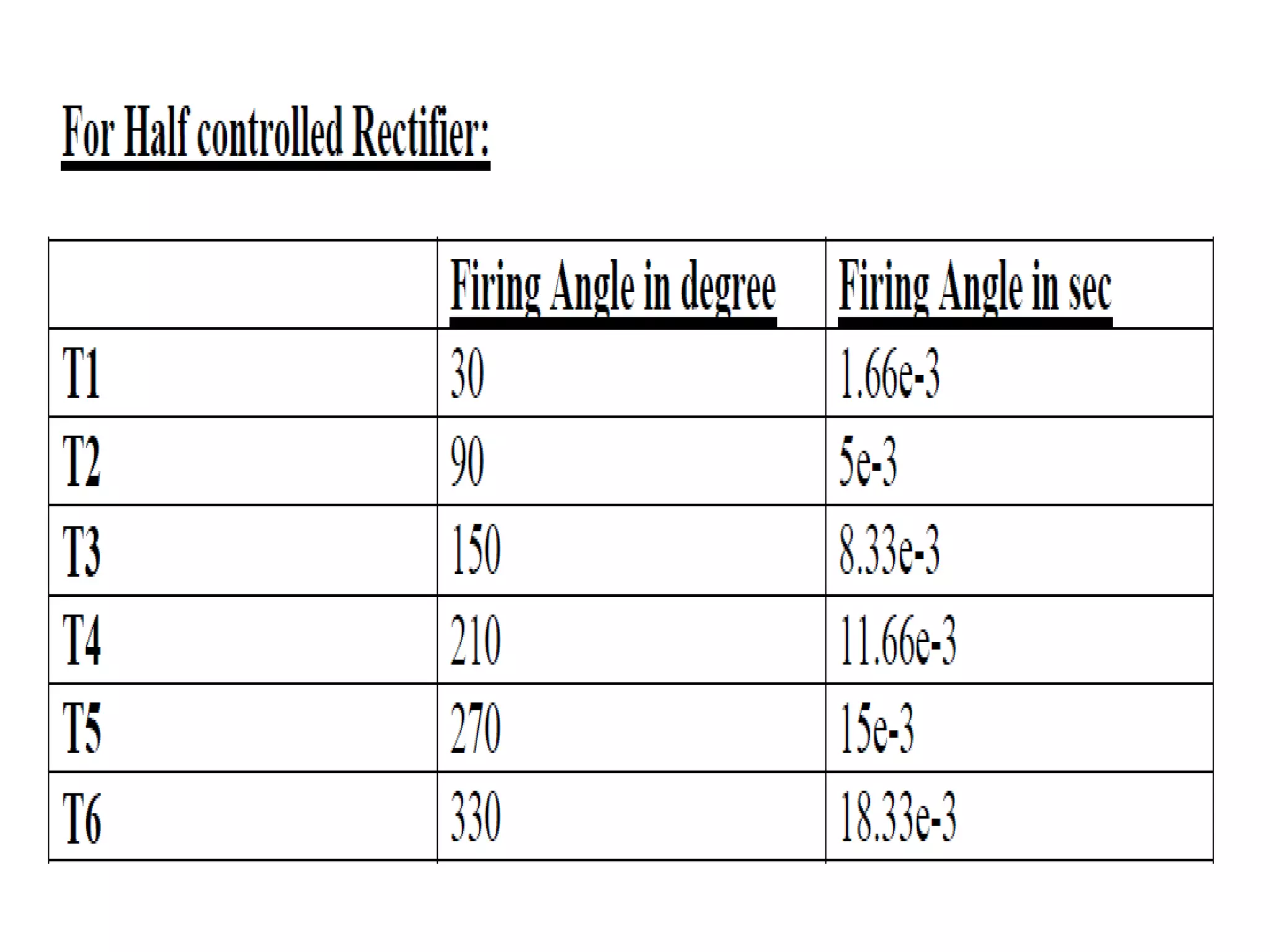 Three phase convertor | PPT