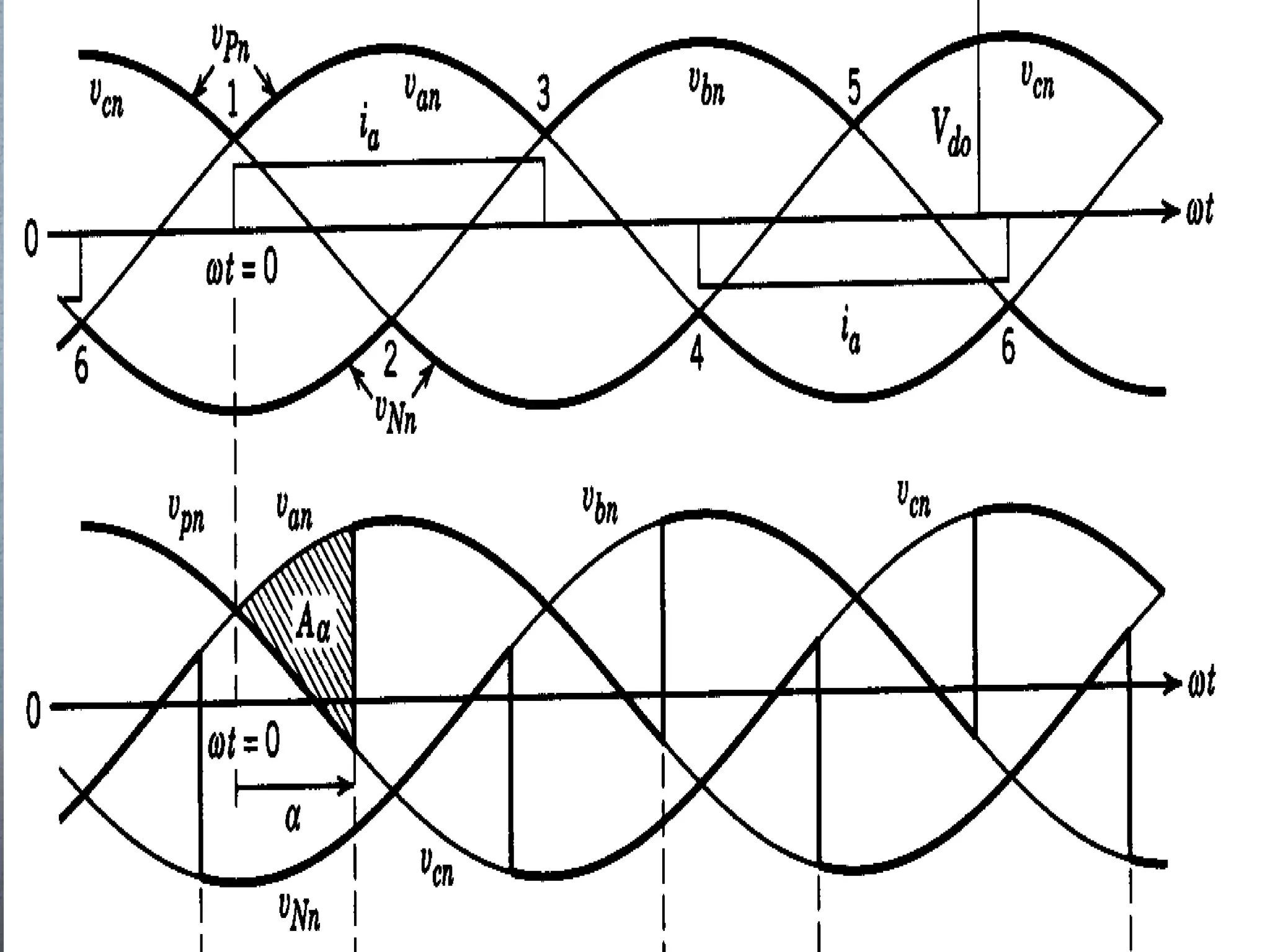 Three phase convertor | PPT