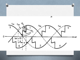 Three phase convertor | PPT