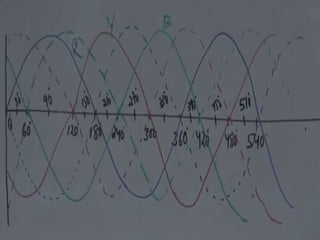 Three phase convertor | PPT