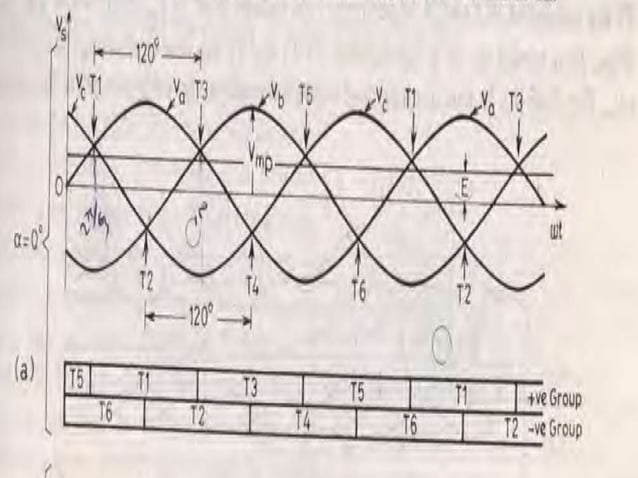 Three phase convertor | PPT