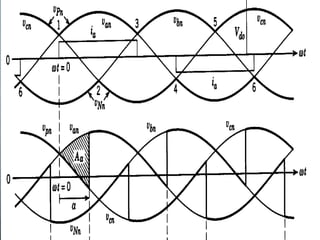 Three phase convertor | PPT