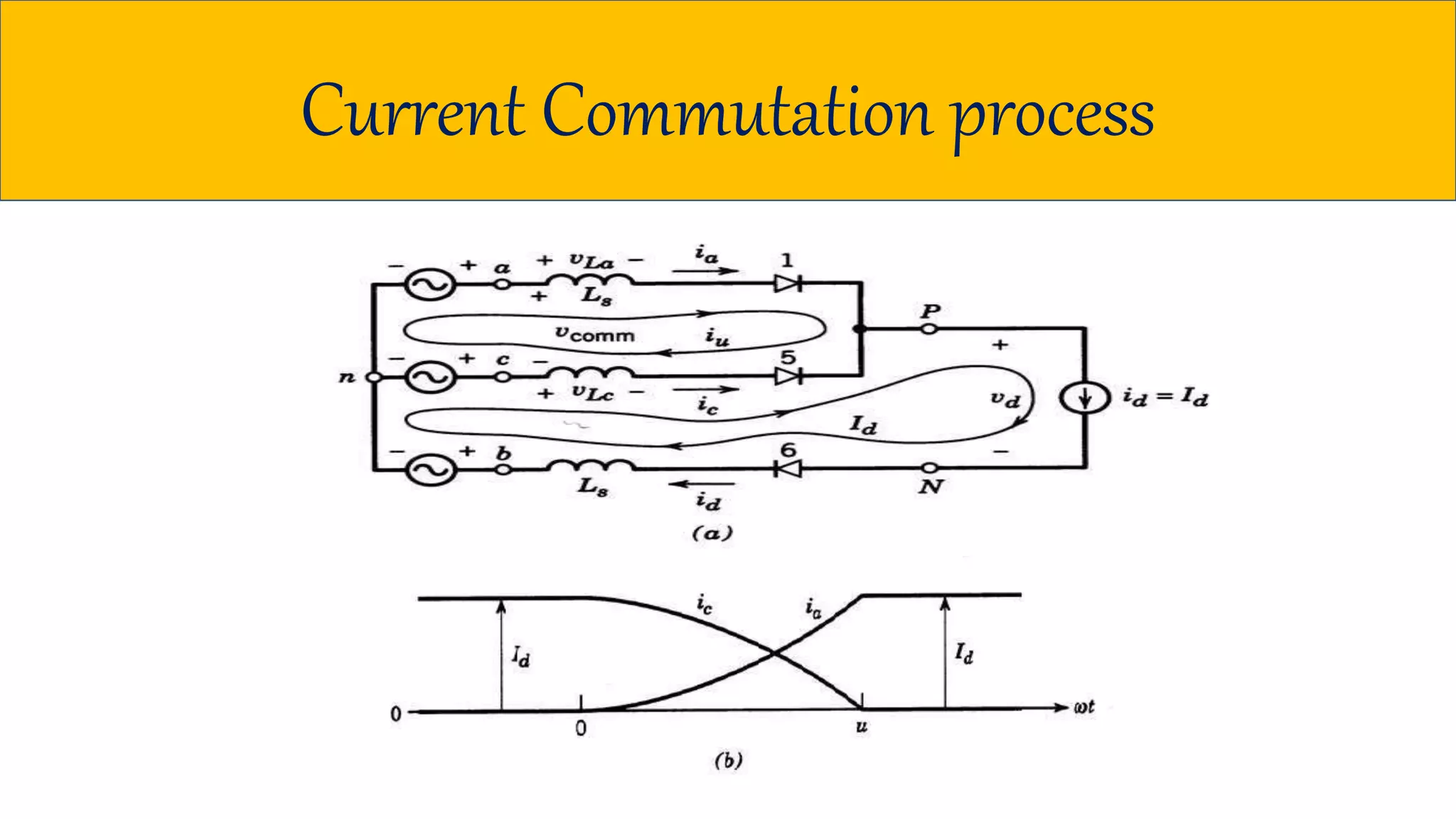 Three phase full bridge rectifier | PPTX