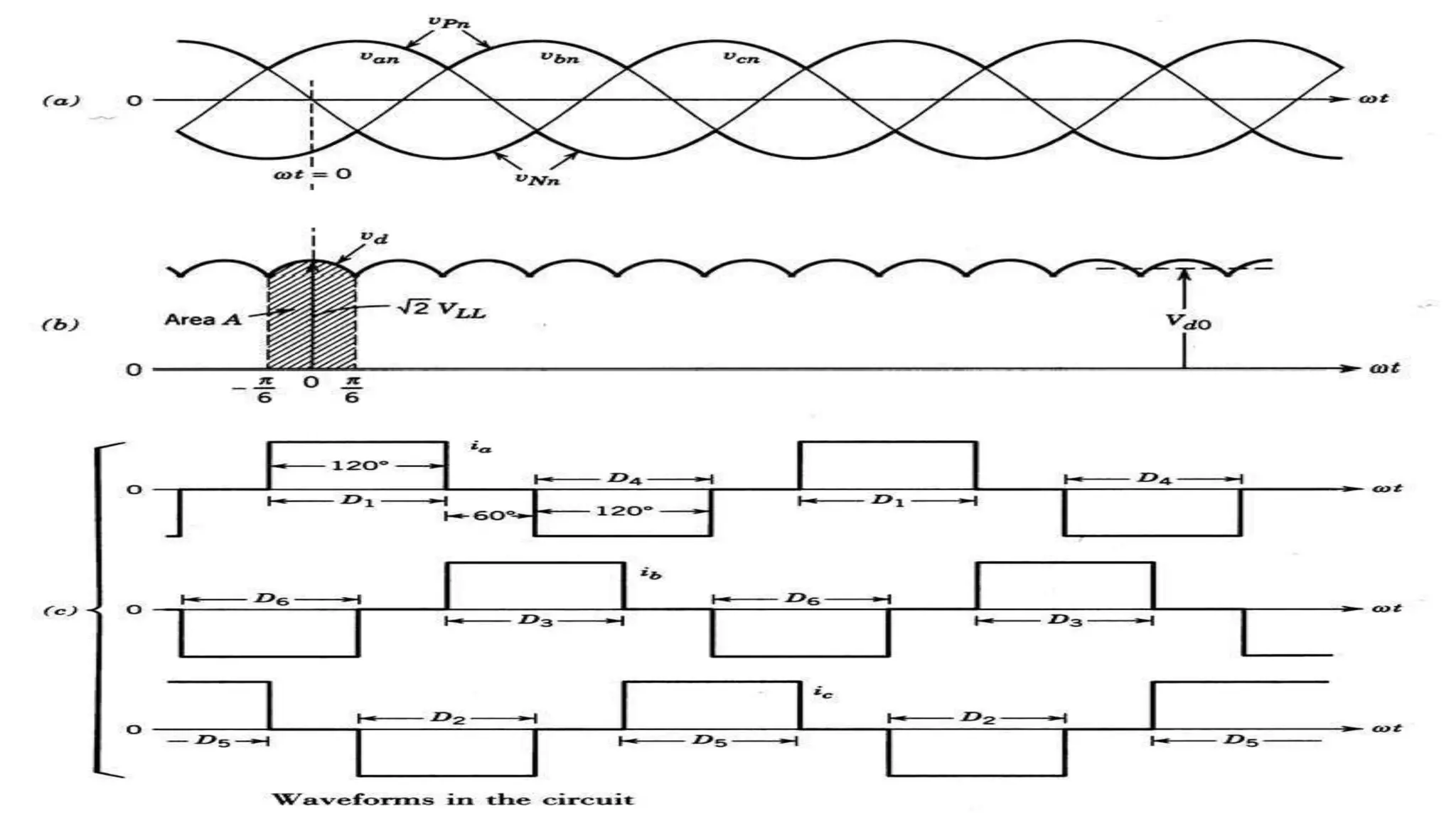 Three phase full bridge rectifier | PPTX