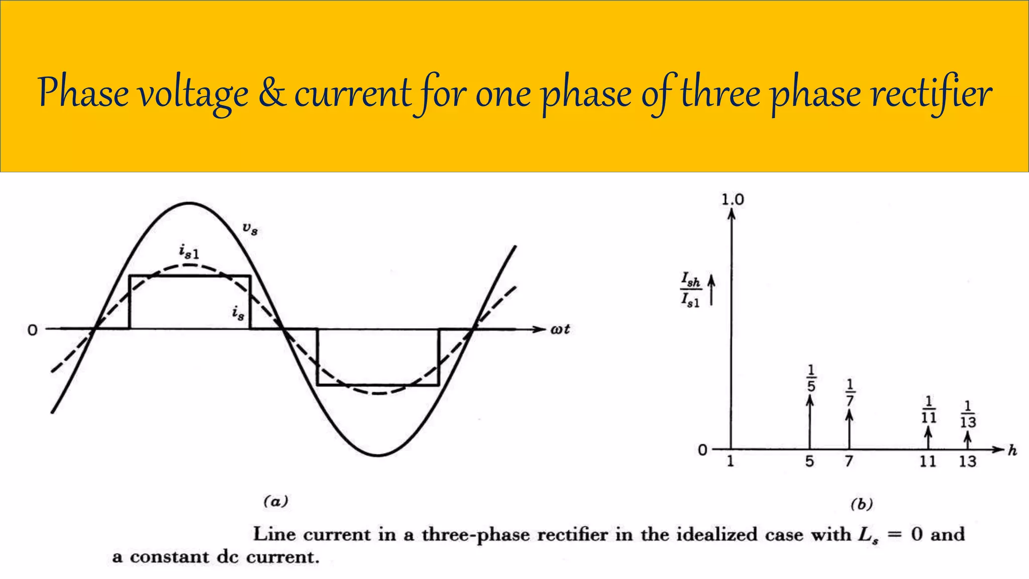 Three phase full bridge rectifier | PPTX