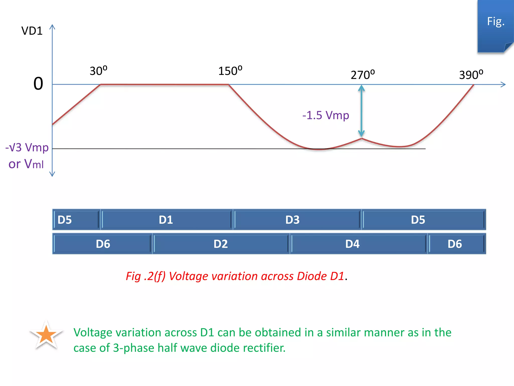 Three phase full wave rectifier | PPTX