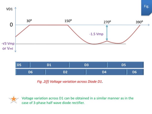 Three phase full wave rectifier | PPTX | Consumer Electronics ...