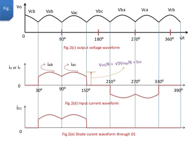 Three phase full wave rectifier