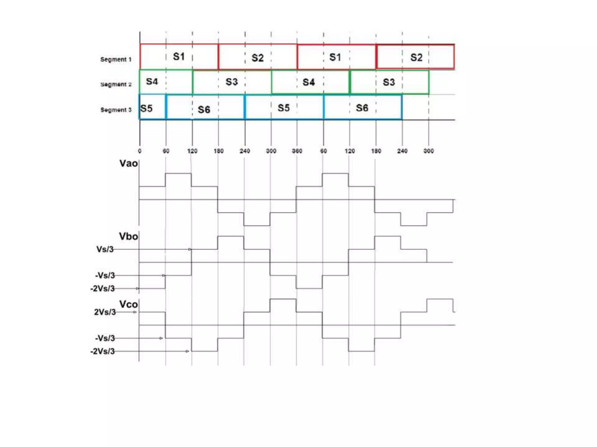 Three phase inverter - 180 and 120 Degree Mode of Conduction | PPTX ...