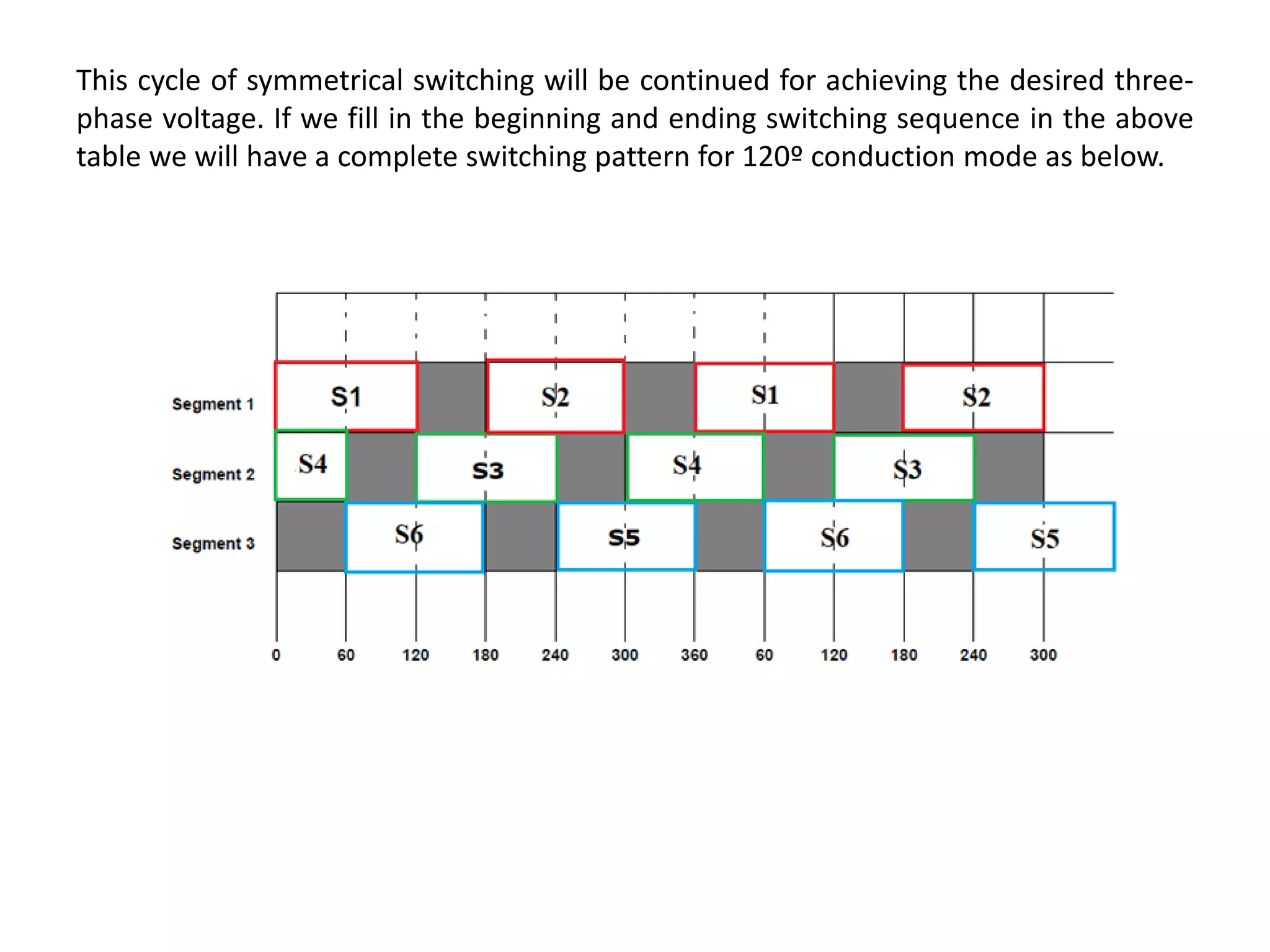 Three phase inverter - 180 and 120 Degree Mode of Conduction | PPTX